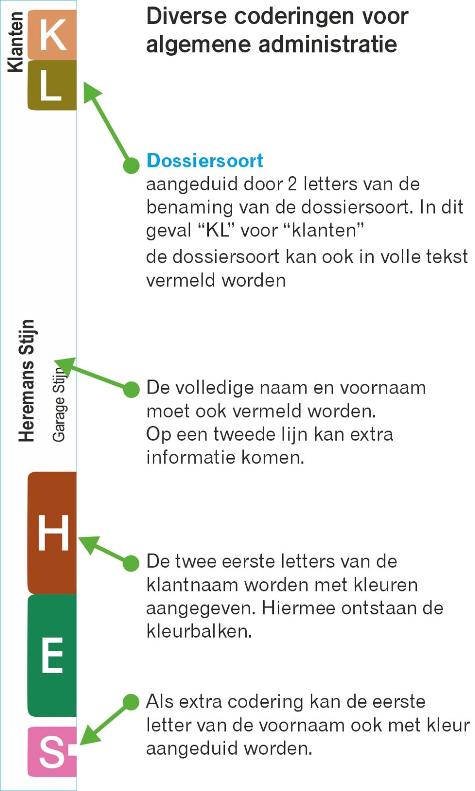 Kleurcodering en Software - Aries document organisation